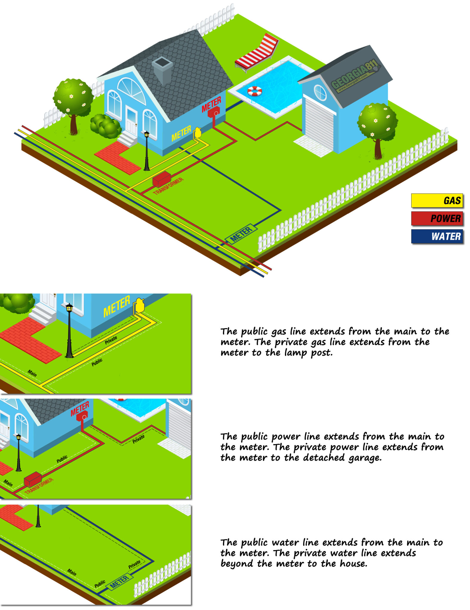 Have my lines been marked? - Georgia 811